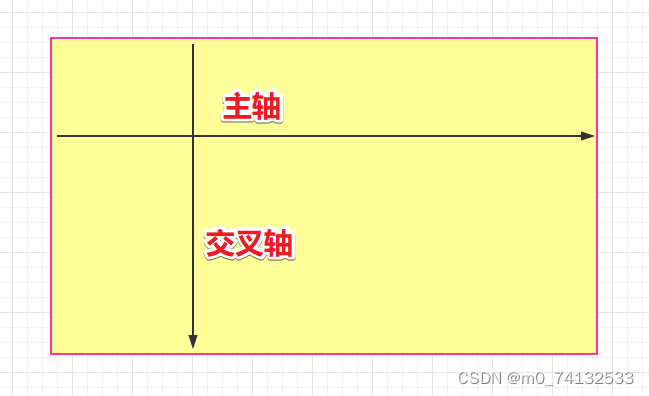 flex布局详解-CSDN博客