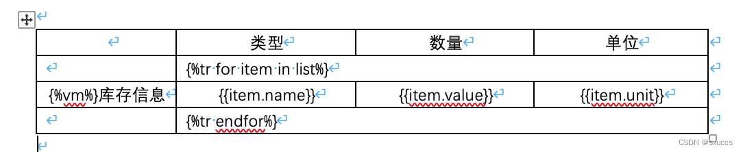 Docxtpl快速上手使用数据填入以及循环写入表格 Csdn博客 