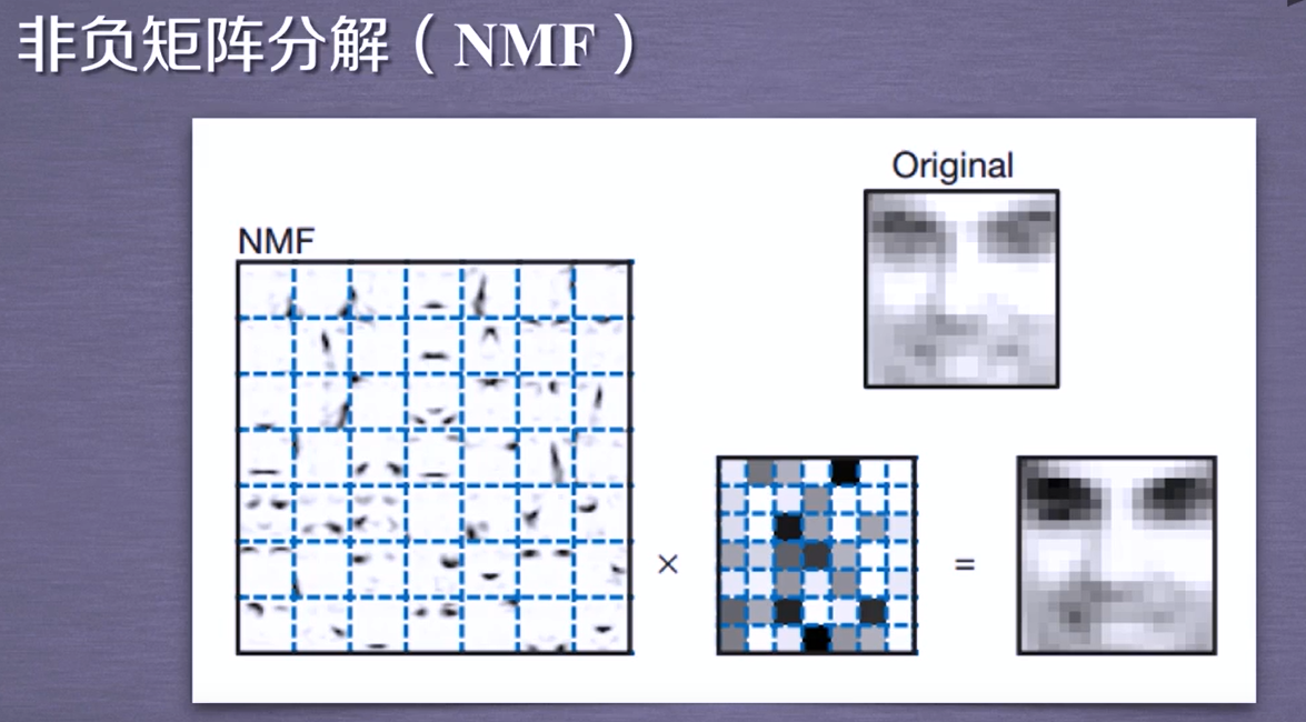 机器学习 sklearn 无监督学习 降维算法 NMF Non-negative Matrix Factorization_sklearn.decomposition import nmf ...