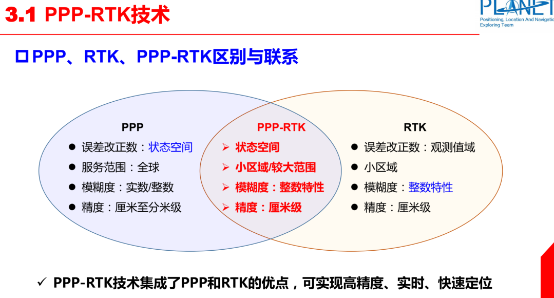 【PPP-RTK技术面临的机遇与挑战】张小红_张小红 ppp-rtk的挑战-CSDN博客