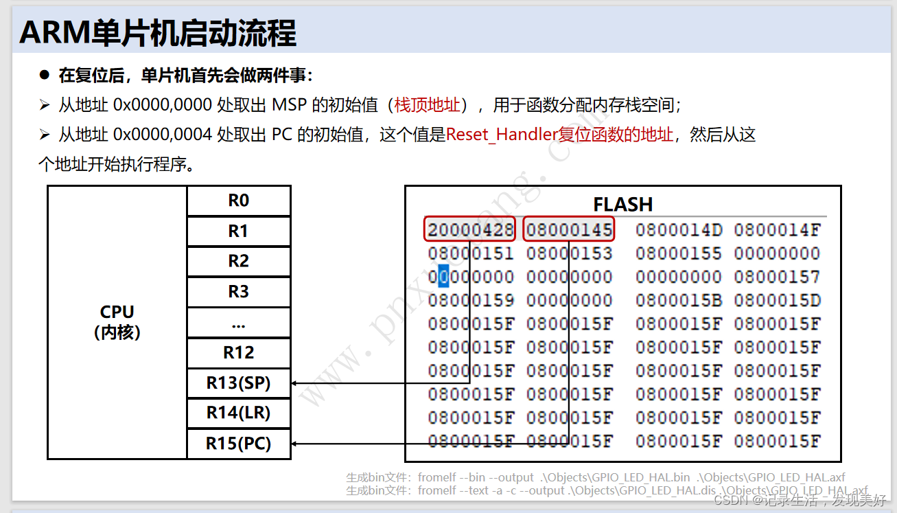 Map文件分析记录 Csdn博客 
