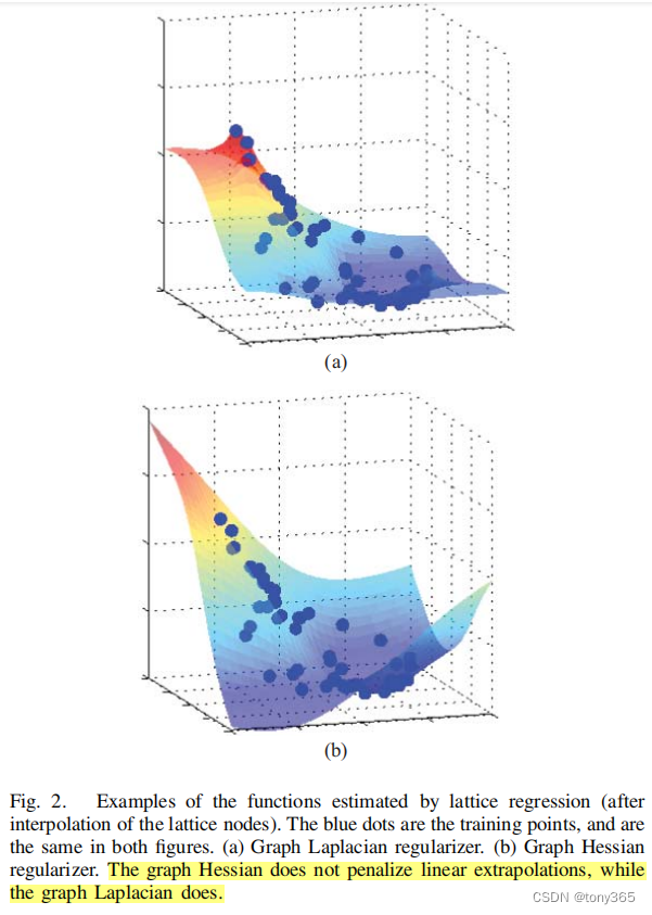 lattice regression: 求解查找表-CSDN博客