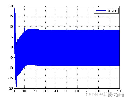 m基于模糊控制与遗传优化的自适应ADRC双闭环控制策略matlab仿真_改进的自适应遗传算法仿真实验-CSDN博客