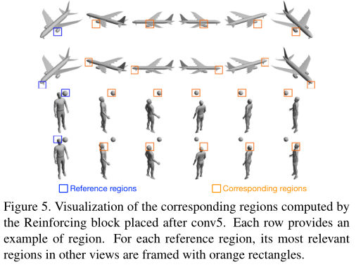 [论文解读]Learning Relationships for Multi-View 3D Object Recognition._modelnet10数据集介绍-CSDN博客