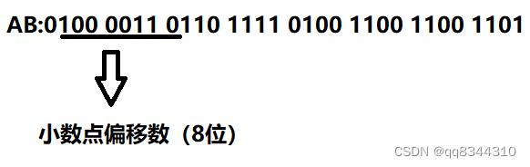 详细讲解仪器仪表modbus Rtu或tcp 获取的16位二进制转浮点数 附c代码modbusrtu浮点数转换 Csdn博客
