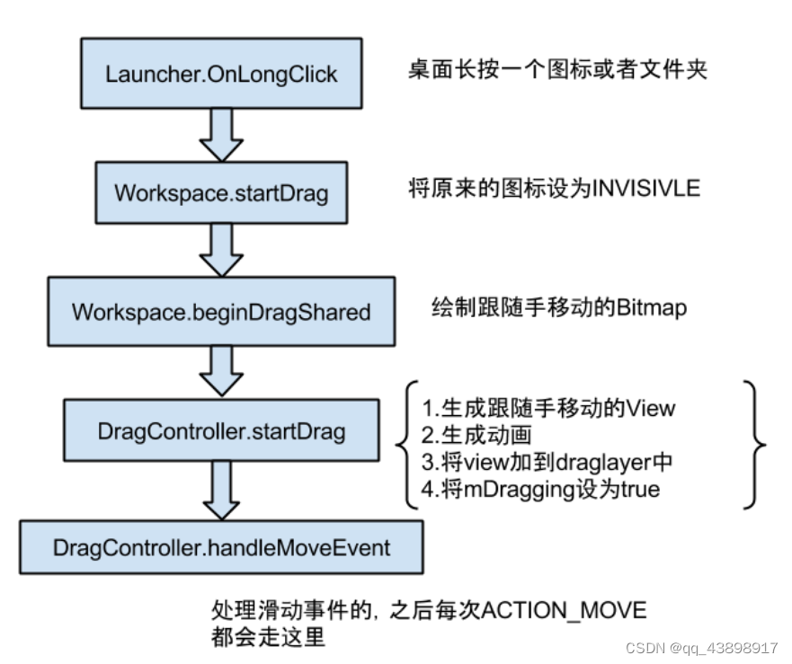Launcher的长按---移动---松开_launcherstate-CSDN博客