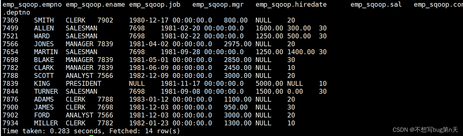 Sqoop Day01 Sqoop Mapreduce Job Name Csdn博客
