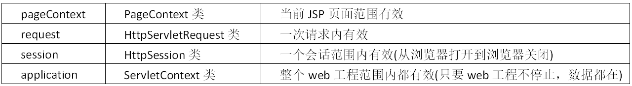 JavaWeb小知识点整理_java setattribute-CSDN博客