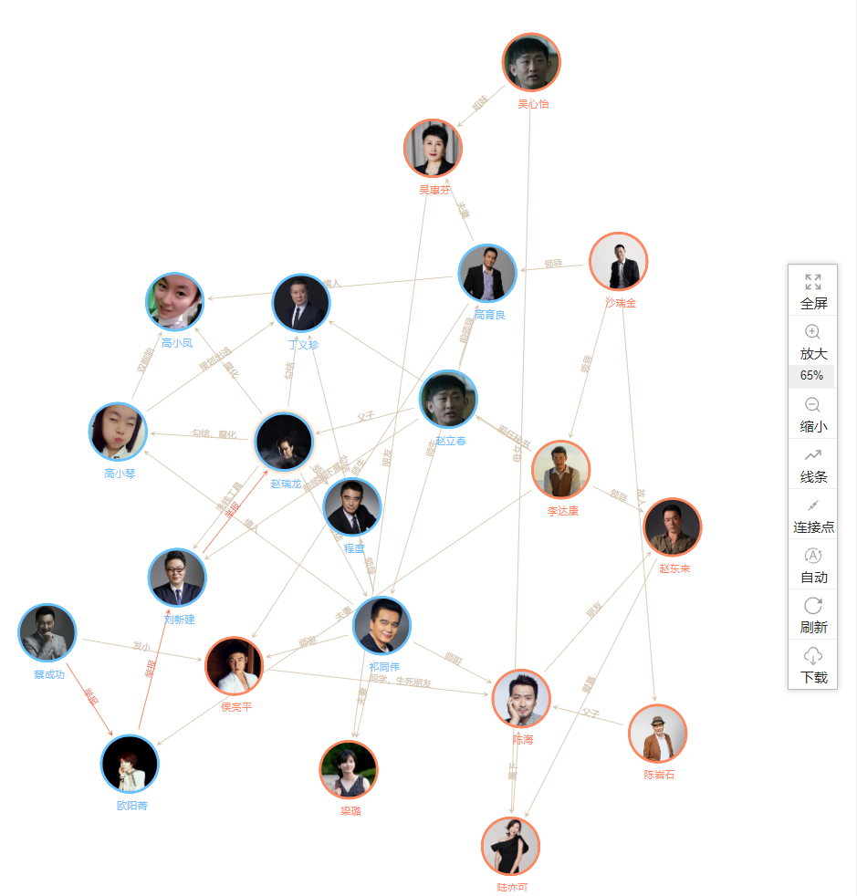 Relation Graph 人物关系图_relation-graph官网-CSDN博客