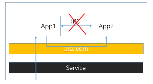 Detailed introduction to BswM mode switching under Autosar architecture ...