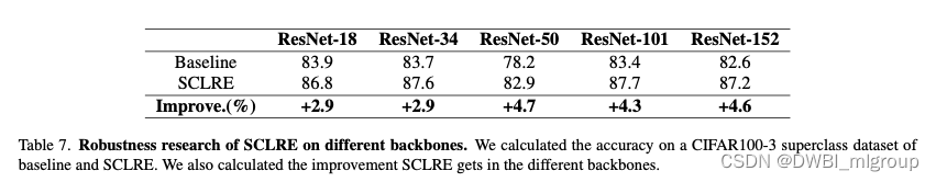 基于表征增强的超类学习 Superclass Learning with Representation Enhancement_sclre-CSDN博客