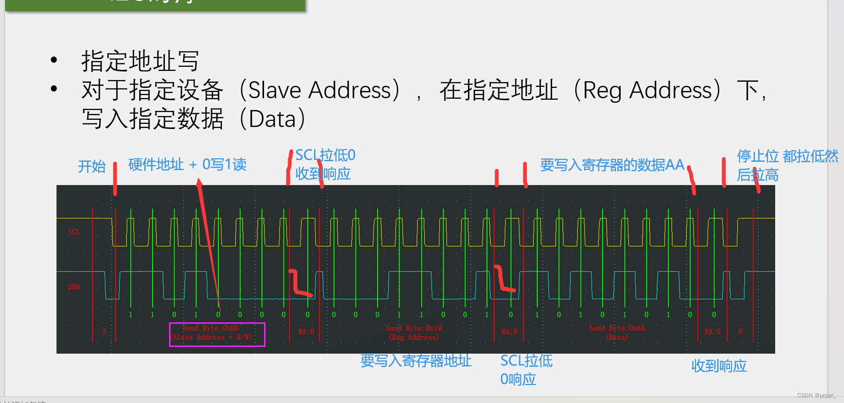 STM32 ---- 02 再次学习STM32F103C8T6/STM32F409IGT6_stm32 adc samplingtime-CSDN博客