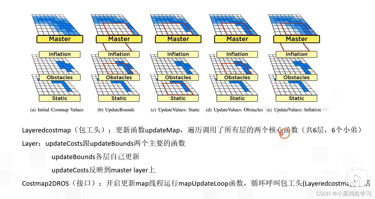 ROS 2D导航-CSDN博客