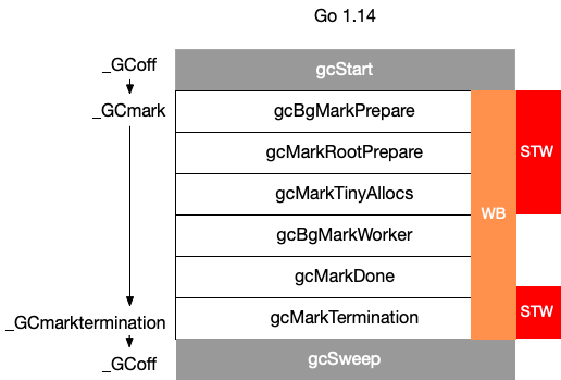 什么是 GC，有什么作用？-CSDN博客