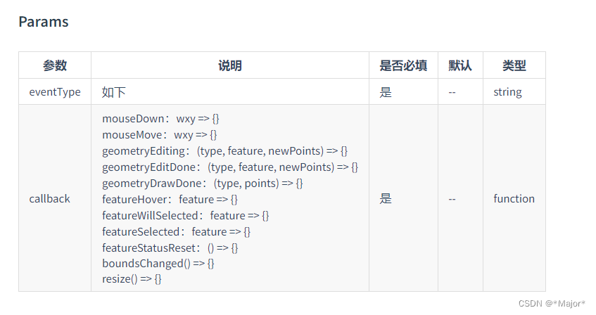 AILabel.js基本使用-CSDN博客