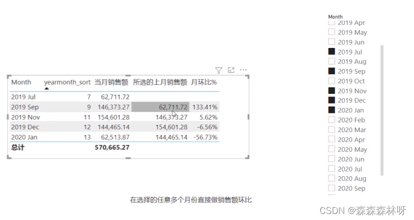 7.5 PowerBI系列之DAX函数专题-日期分析-计算任意所选月份的环比_powerbi dax 上月-CSDN博客