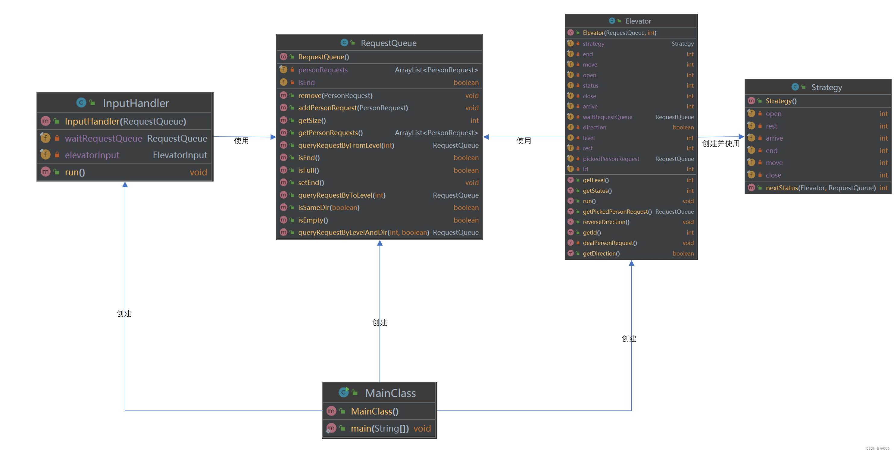 [BUAA OO Unit 2 HW8] 第二单元总结-CSDN博客