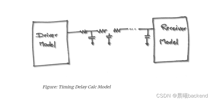 标准单元库---NLDM/CCS library model_芯片标准单元库-CSDN博客