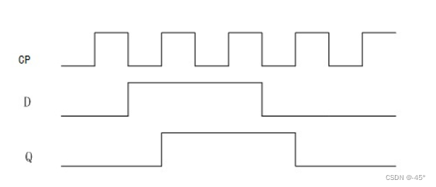 Quartus II实现D触发器及时序仿真_d触发器时序-CSDN博客