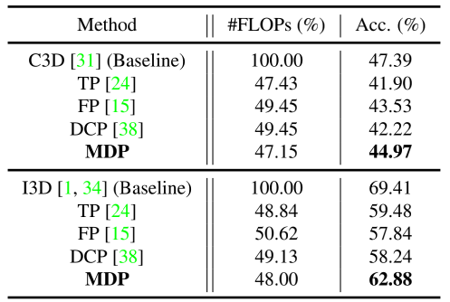 Multi-Dimensional Pruning[译]_epic_Lin的博客-CSDN博客