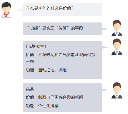 电梯演讲-CSDN博客
