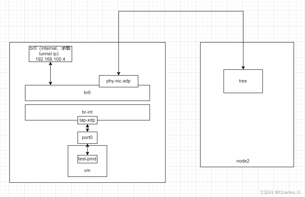 ovs afxdp-CSDN博客