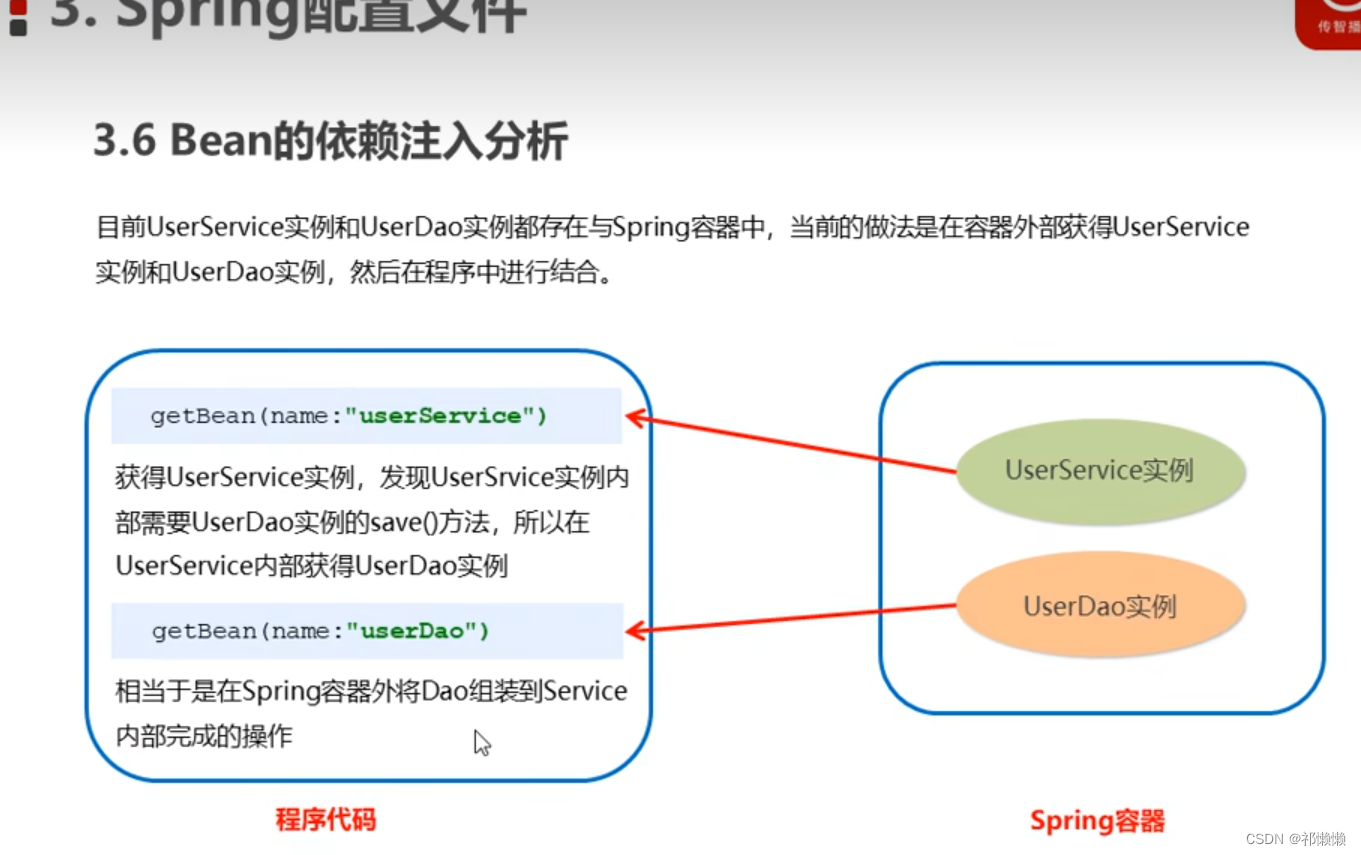 Springboot常用注解大全 Csdn博客