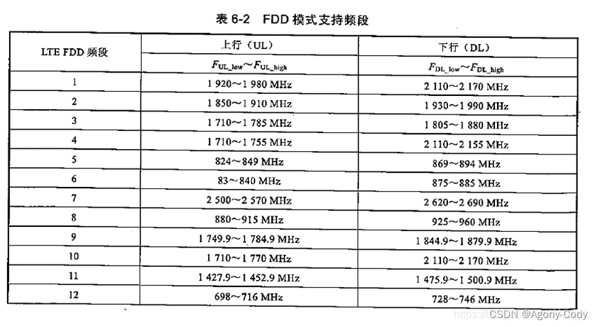 信息通信网络机务员三级（高级）复习知识点_tai list-CSDN博客