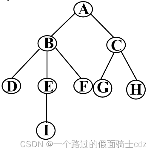数据结构——树m叉树和度为m的树 Csdn博客