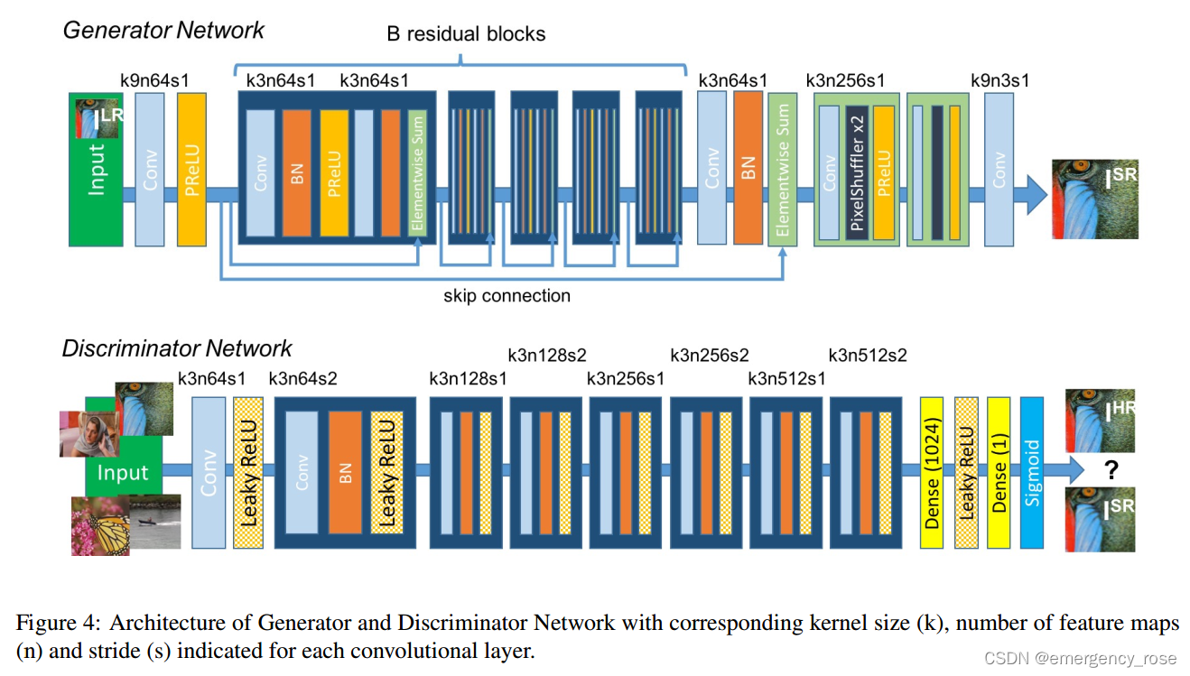 [SRGAN] Photo-Realistic Single Image Super-Resolution Using a ...
