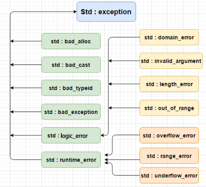 C++异常处理-CSDN博客
