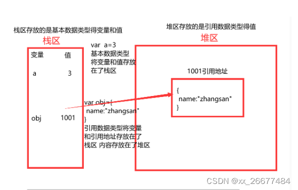 深拷贝 浅拷贝_指针深拷贝-CSDN博客