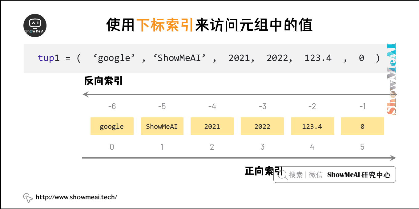 图解 Python 编程 15 元组(附要点速查表·完结) 利用循环创建一个元组 元组内元素为1~10 进行输出 输出结果 1 2 3