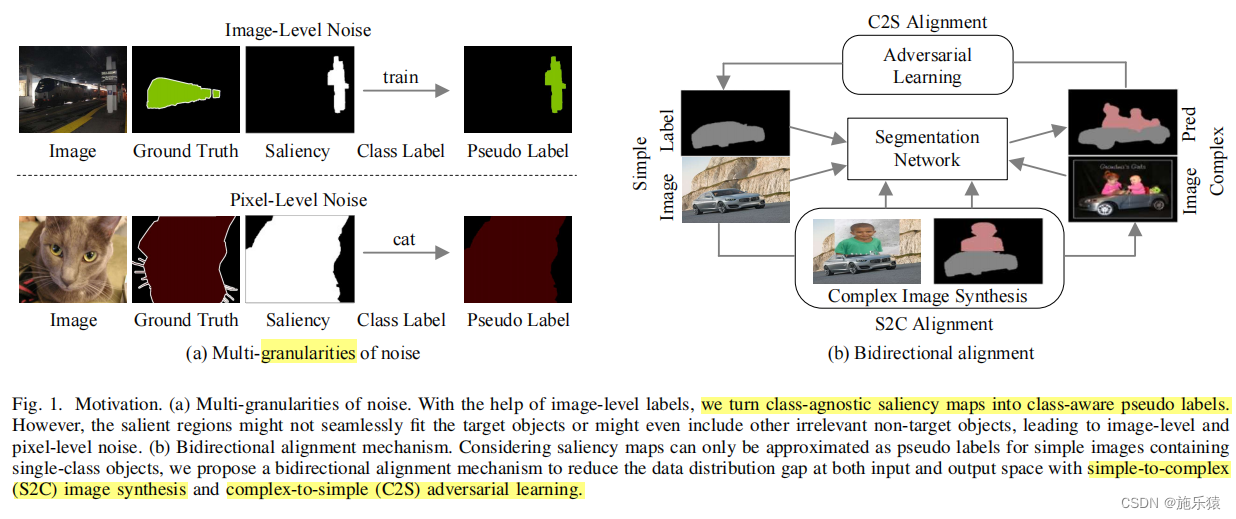 Multi-Granularity Denoising and BidirectionalAlignment for Weakly Supervised ...