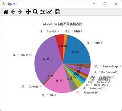 Adult数据集模型预测_fnlwgt-CSDN博客