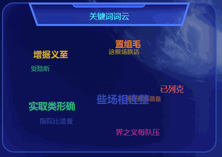 词云 vue3+ts-CSDN博客