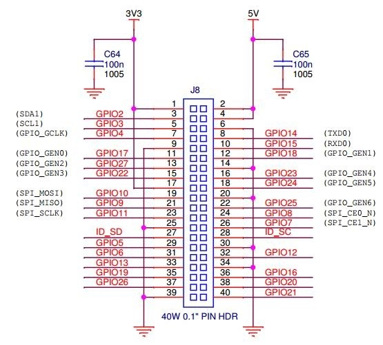 树莓派4b入门之开发RFID系统—简介、搭建MFRC522-SPI环境_rfid rc522 树莓派-CSDN博客