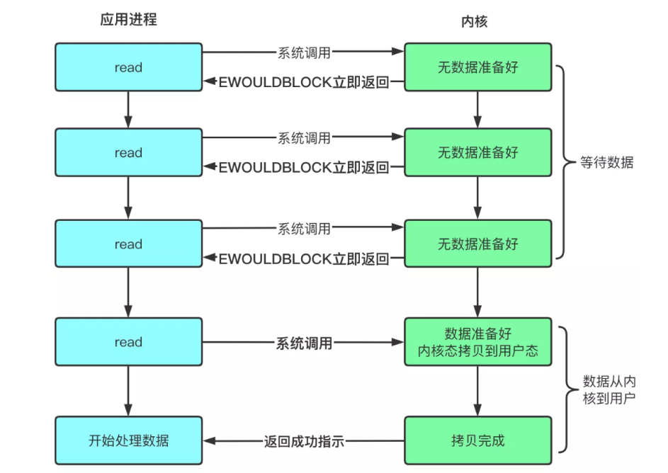 Javaio Csdn博客 