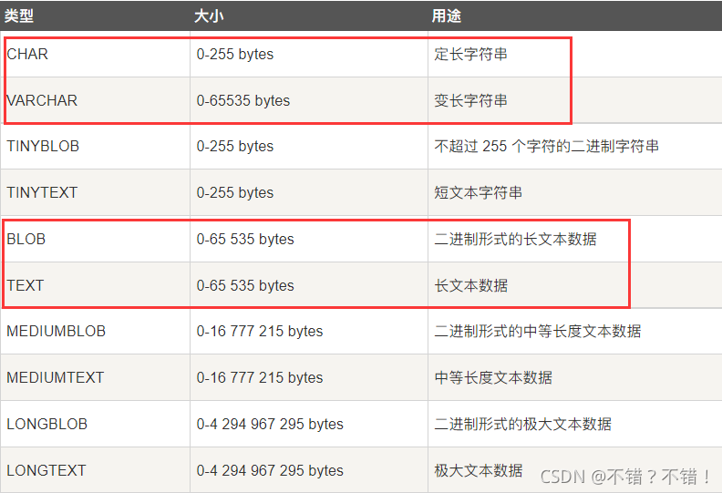 Mysql 数据类型及用途:数值类型、日期和时间类型、字符串类型int是integer Datetime是什么 Csdn博客