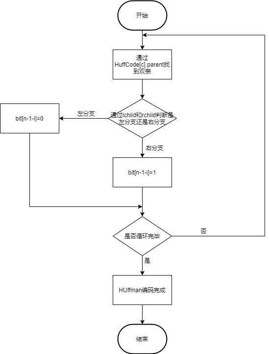 电文的编码与译码电文的编码和译码 Csdn博客