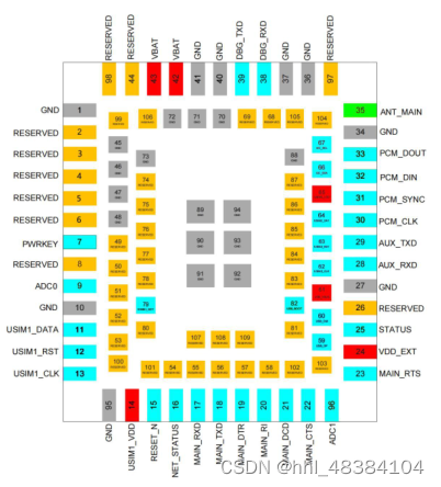 上海域格ASR1602平台cat1模块-CSDN博客