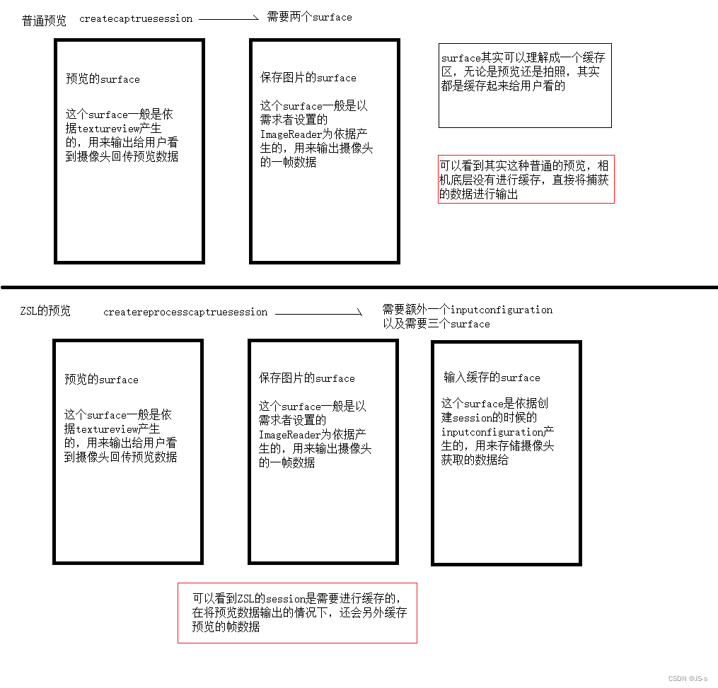 零时延功能 ZSL的实现-CSDN博客