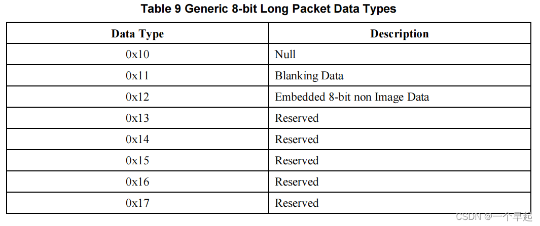 MIPI Data Type Classes-数据类型-CSDN博客