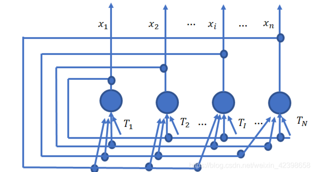 Hopfield神经网络_hopfield网络-CSDN博客