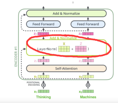 李宏毅机器学习笔记——Transformer_李宏毅 transformer-CSDN博客