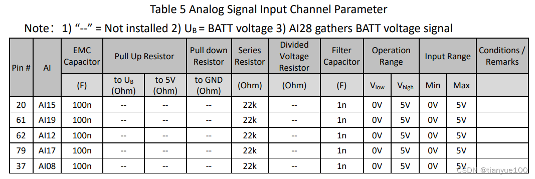 Pin Description on Circuit_digital input channel-CSDN博客