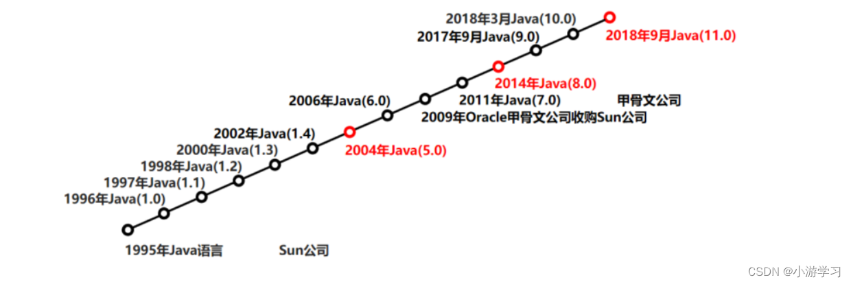 Java01 Java基础语法andhelloworld Csdn博客