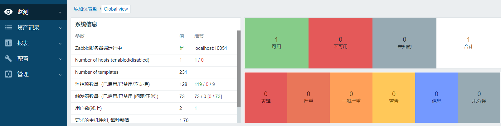 Zabbix添加中文语言，并解决部分中文乱码问题_graphfont.ttf-CSDN博客