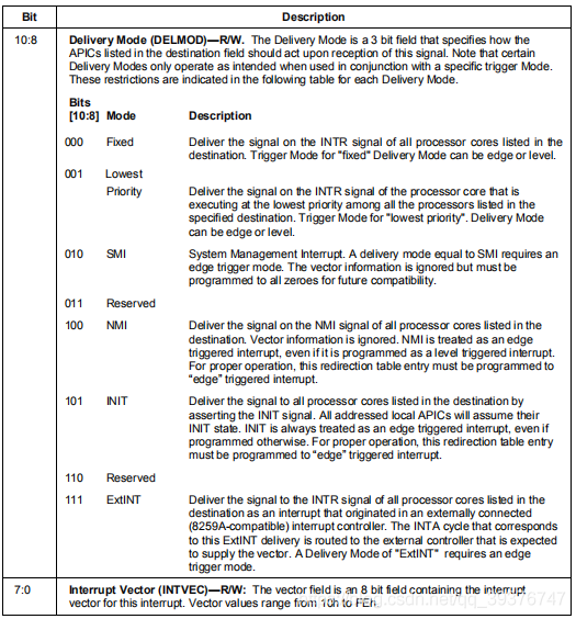 【x86架构】APIC -- 高级可编程中断控制器_apic timer-CSDN博客