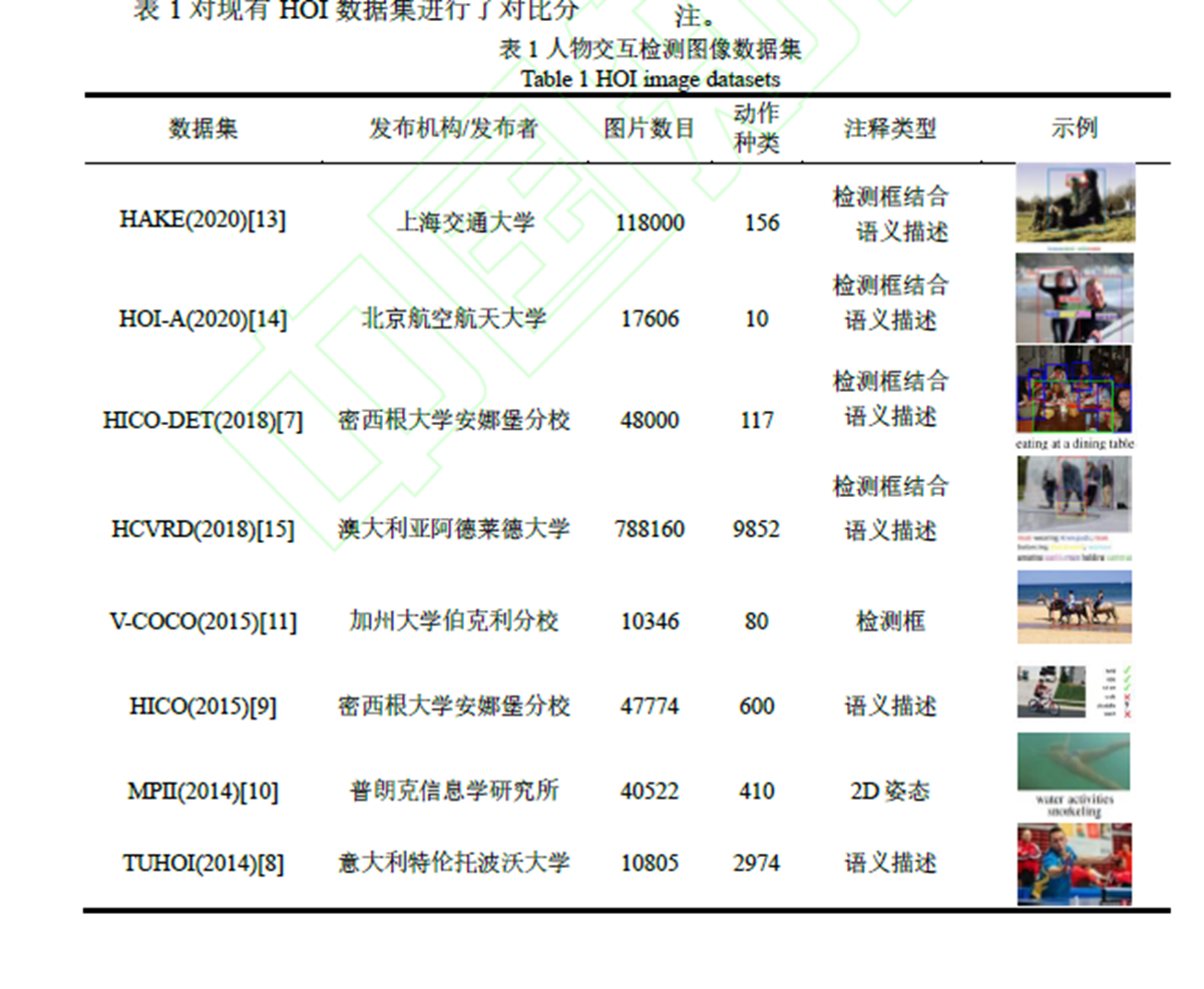 最新HOI综述-CSDN博客
